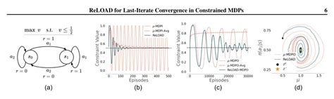 daily ai papers on twitter reload reinforcement learning with