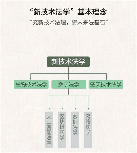 重磅发布《2024全球虚拟货币犯罪态势与打击研究报告》免费领取！新技术法学 商业新知