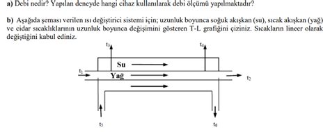 Solved A What Is Flow Rate Which Device Is Used To Chegg