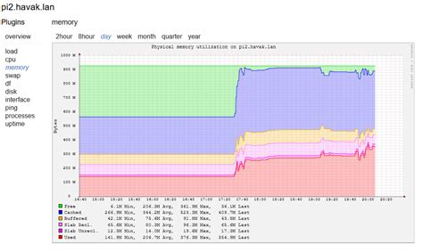 Automatic Upgrade To Mail2 Feature NethServer Community