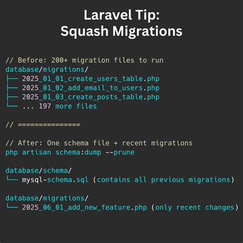Post From Laravel Daily