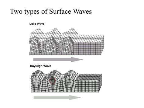 Ppt Seismic Waves Are Elastic Waves Four Types 2 Body Waves Powerpoint Presentation Id