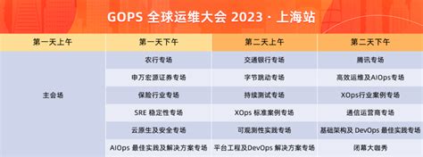 90议题已确定！1026 Gops 2023 · 上海站日程抢先看技术大会实践