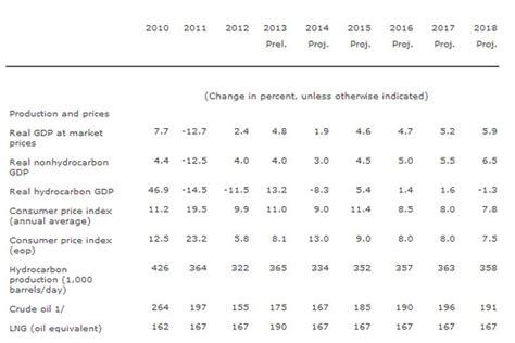 With Its Economy In Freefall Yemen Secures Imf Lifeline Middle East