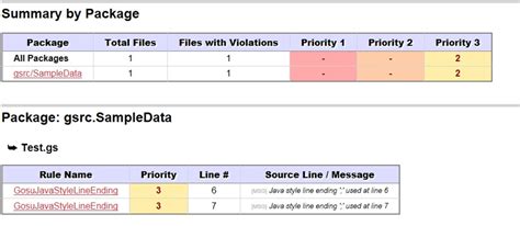 How To Setup Gosu Codenarc Stack Overflow