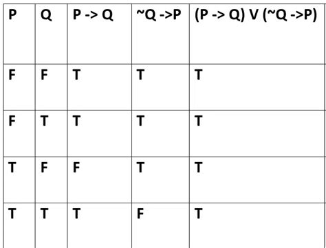 Discrete Mathematics Applications Of Propositional Logic Geeksforgeeks