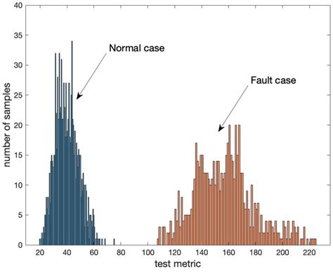 Global Navigation Satellite System Real Time Kinematic Positioning Framework For Precise