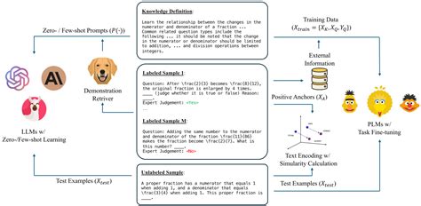 논문 리뷰 Knowledge Tagging With Large Language Model Based Multi Agent System