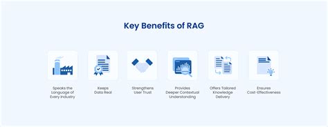 What Is Retrieval Augmented Generation Rag