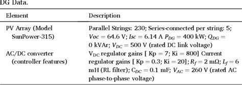 table 11 from a robust islanding detection method with zero non