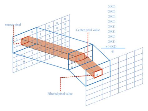 two dimensional image pixel matrix structure download scientific diagram