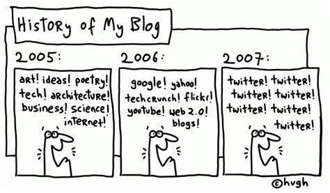Lesson 2 Creating A Blog KNILT