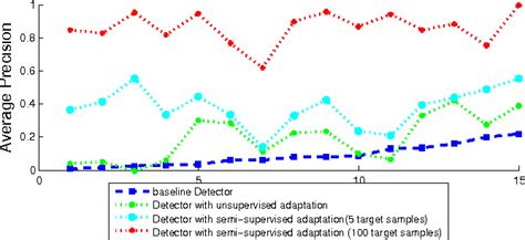 figure 1 from domain adaptive object detection semantic scholar