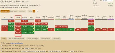 Css 奇思妙想 全兼容的毛玻璃效果 知乎