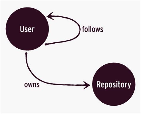 Graph Circle HD Png Download Kindpng