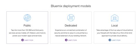 Ibm Bluemix