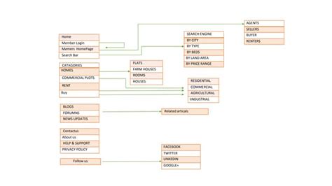 Sitemap Or Nevigation Pptx Internet Computing