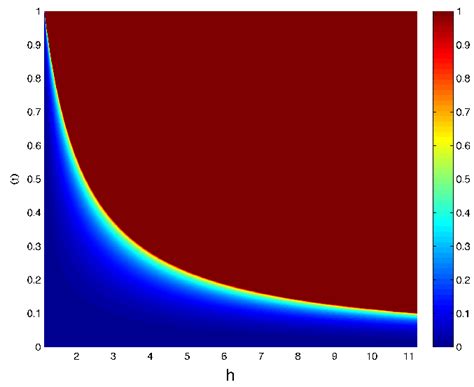 2 Reflection Coefficient R For C 1 R 0 2 16 And Different Values