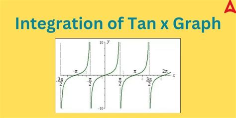 Integration Of Tan X Explanation Formula Proof Examples