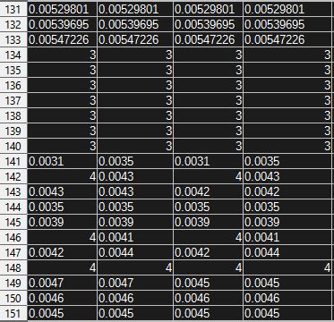 Zeros Disappearing From Places Where They Matter English Ask Libreoffice