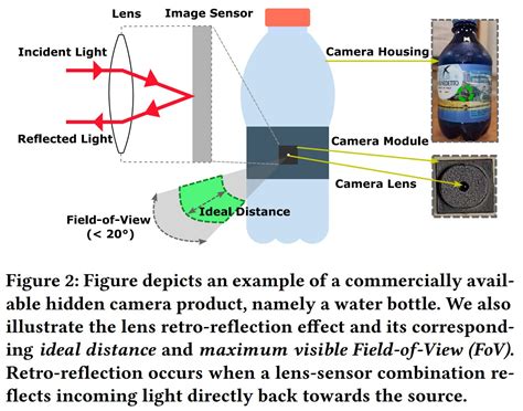 Image Sensors World Hidden Spy Camera Detection Using Smartphones With Sony Itof Sensor