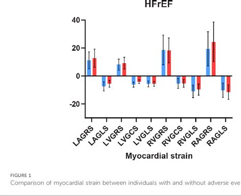 Figure 1 From Characteristics And Prognostic Value Of Cardiac Magnetic