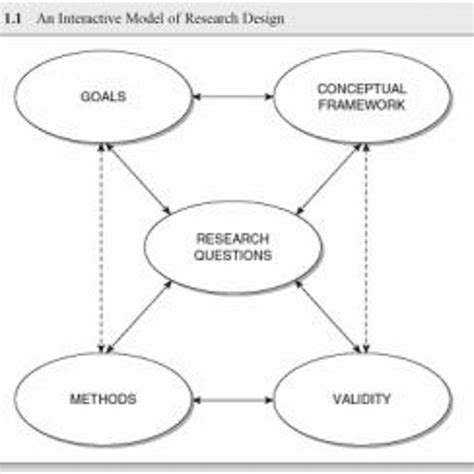 stream qualitative research design an interactive approach maxwell pdf