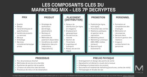 7P Marketing Mix Stratégie Complète Exemples Pratiques