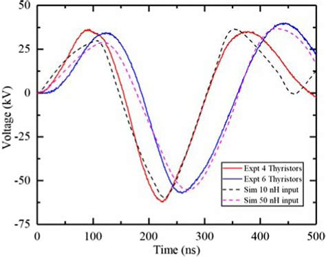Comparison Between Experiment And Simulation For Spiral Generators
