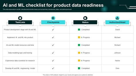Ai And Ml Checklist For Product Data Readiness Ppt Example