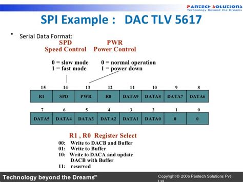 spi f28x