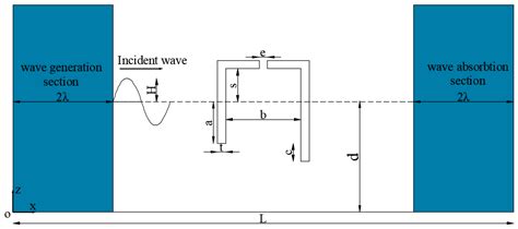 Hydrodynamic Performance Investigations Of Owc And Hybrid System Geometry Of Owc And