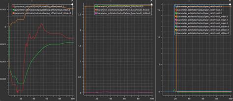 Parameterestimation Autoware Tools Documentation