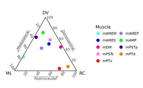Animate A Ternary Plot • Muscleternary