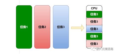 Linux应用编程之 TCP并发服务器模型 技术阅读 半导体技术