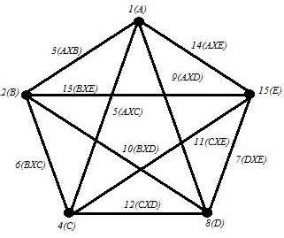 6 A Linear Graph Of An L16 2 15 Orthogonal Array Download Scientific Diagram