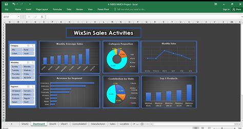 Olumide Akintokun On Linkedin Visualization Analytics