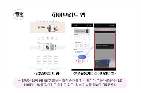 [서비스기획] 앱과 웹의 기본개념과 차이점에 대해 알아보자 모바일웹 웹 앱 vs 하이브리드 앱 네이티브 앱 — 갓생기획
