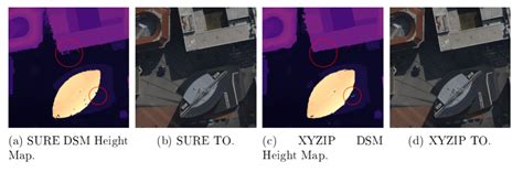 Deep Learning Based Point Cloud Filtering For Urban Digital Surface