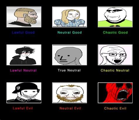 Wojack Alignment Chart 3x3 R Alignmentcharts