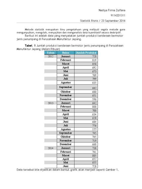 Tugas Statistik Deskriptif Pdf