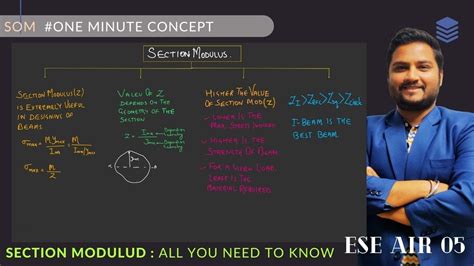 Som 1 Min Conceot Section Modulud Youtube