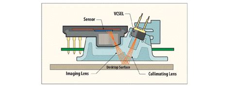 Internal Structure Of An Adns 9800 Laser Mouse Sensor [5] Download