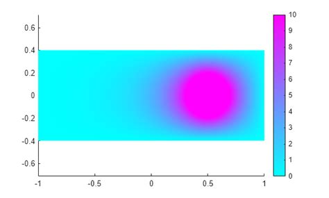 Applyboundarycondition Add Boundary Condition To Pdemodel Container