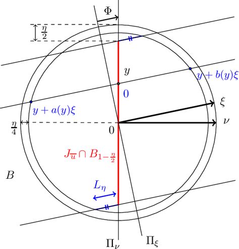 Figure From Discrete Approximation Of The Griffith Functional By Adaptative Finite Elements