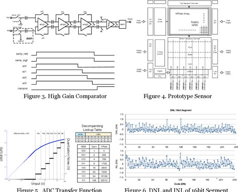 Figure 3 From Design Of A Ptc Inspired Segmented Adc For High Speed Figure 3 From Design Of A Ptc Inspired Segmented Adc For High Speed