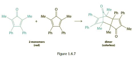 Integrated Rate Laws Zeroth First And Second Order Reactions