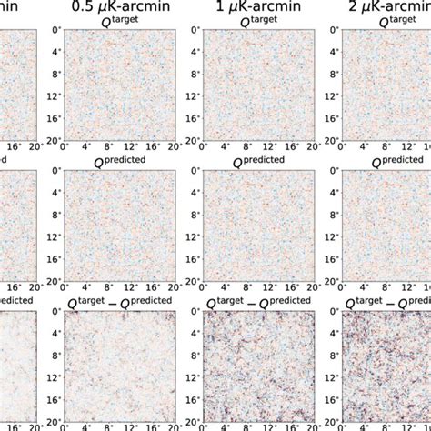 Examples Of The Observed And Target Cmb Qu Maps The Residual Maps Are