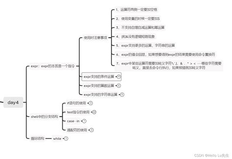 使用shell中的while打印九九乘法表判断学生成绩等级思维导图 shell简易编程中 用while打印图行 CSDN博客