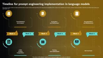 Prompt Engineering For Effective Interaction With AI V2 Timeline For
